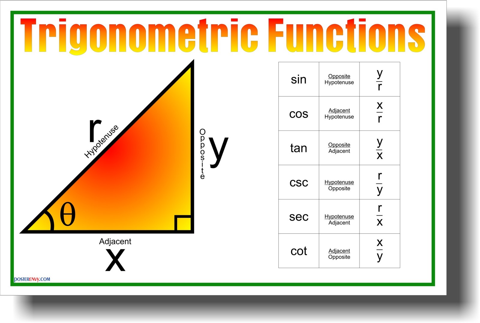 Trigonometric Functions NEW Classroom Trig School Math POSTER EBay