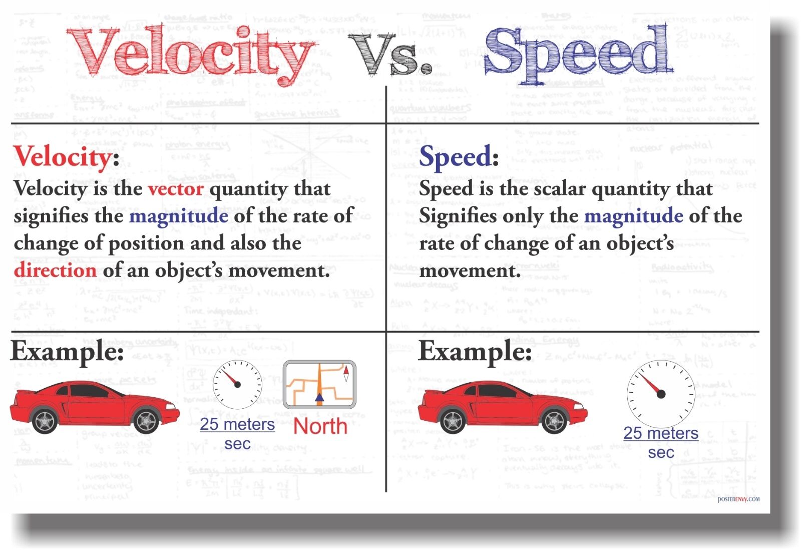 Velocity Vs Speed - NEW Classroom Math Poster | eBay Velocity Vs Speed - NEW Classroom Math Poster | eBay