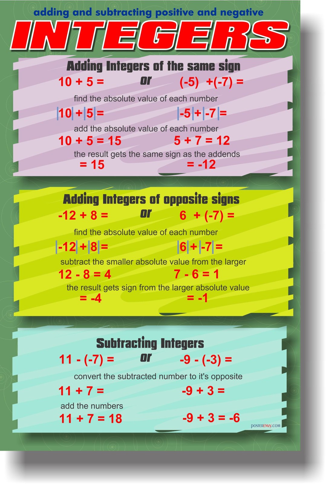 NEW POSTER Adding Subtracting Positive Negative Integers