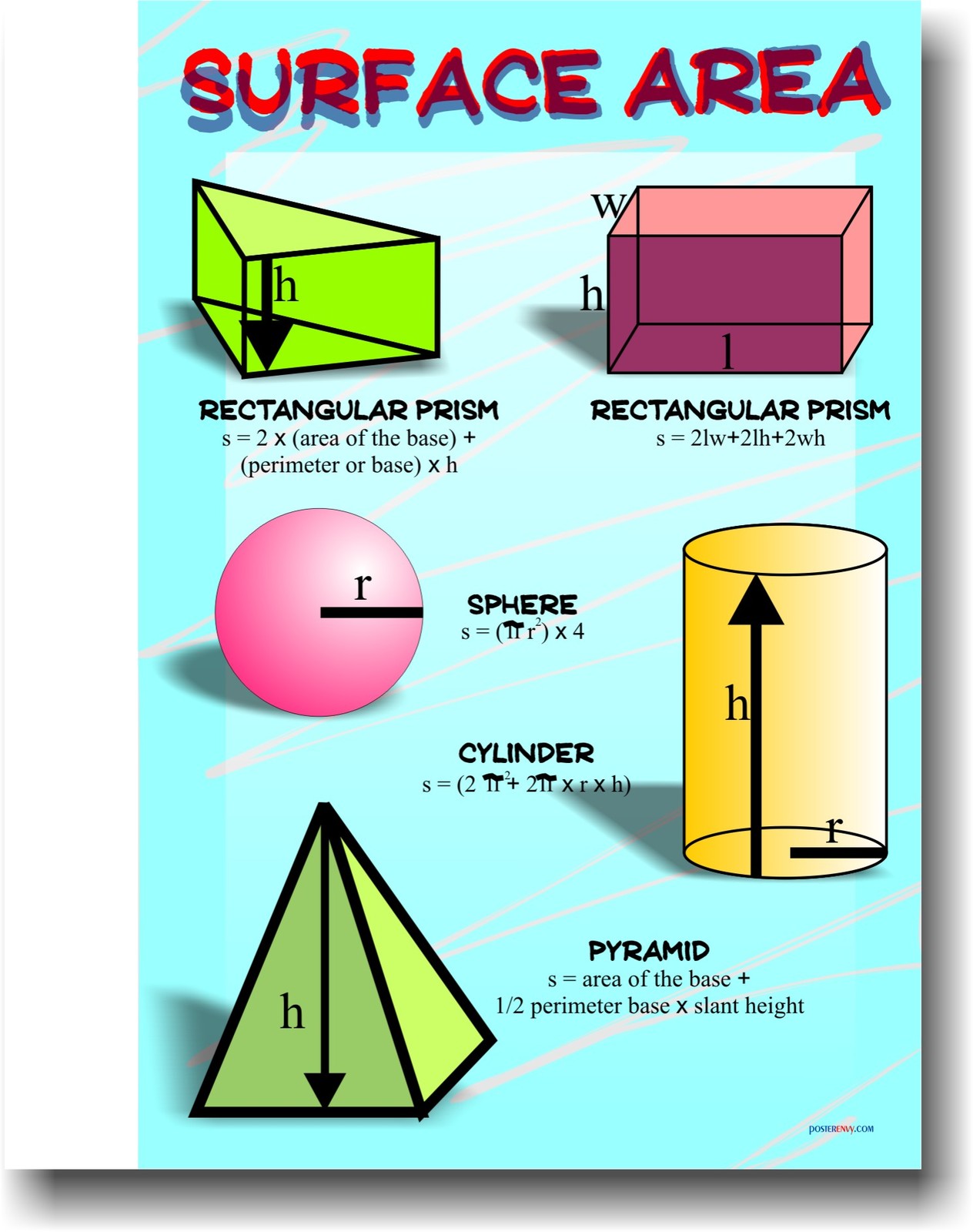 Surface Area Educational Classroom Math Poster