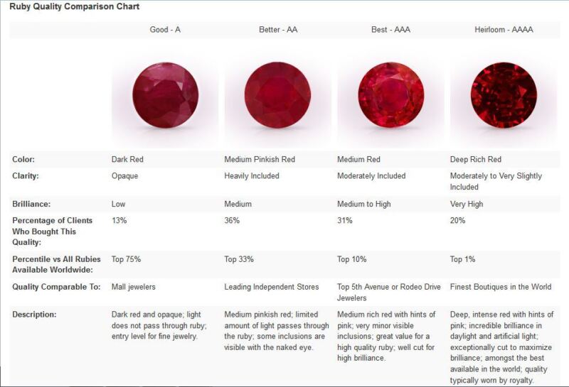 Price Ruby Colour Chart | Portal.posgradount.edu.pe Price Ruby Colour Chart | Portal.posgradount.edu.pe