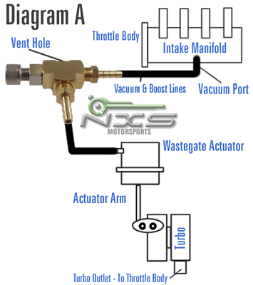 Manual Boost controller source. - Turbobricks Forums