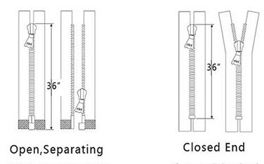 how-to-measure-length-for-the-right-zipper-
