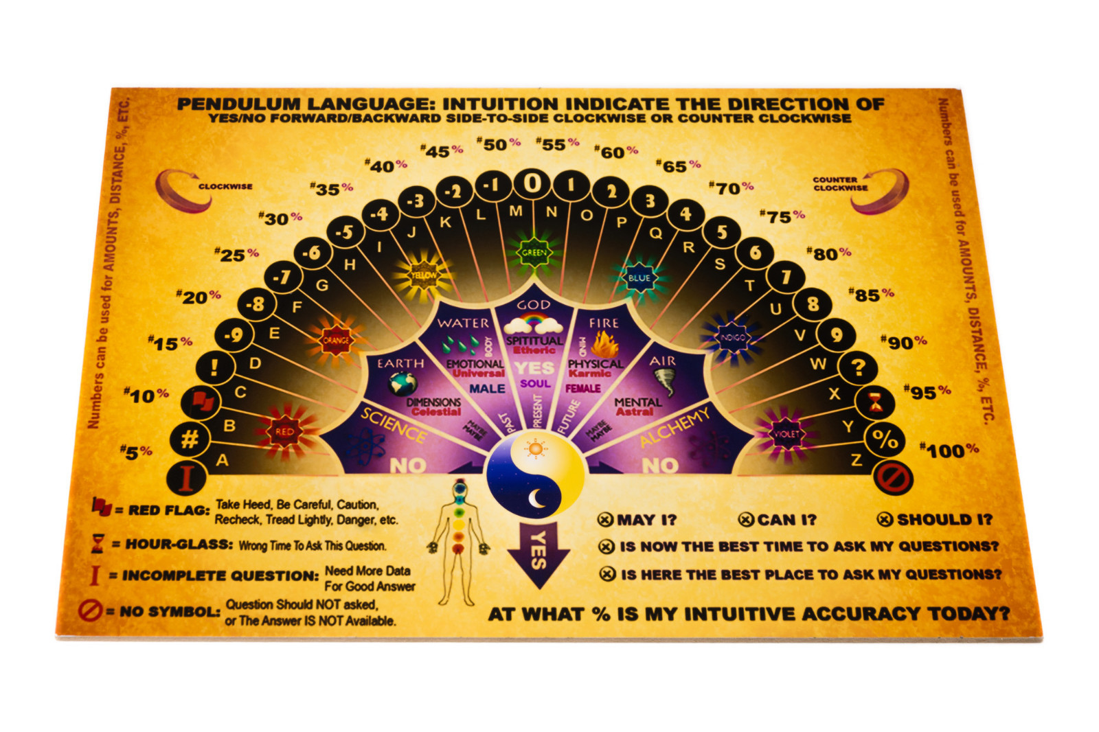 Printable Pendulum Chart Pendulum Board Digital Downl - vrogue.co Printable Pendulum Chart Pendulum Board Digital Downl - vrogue.co