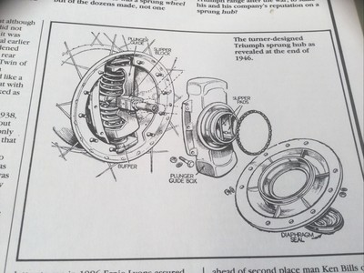 Triumph Sprung Hub for sale in UK | View 52 bargains