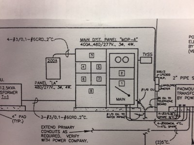 Electrical Panels & Boards - 480 277V