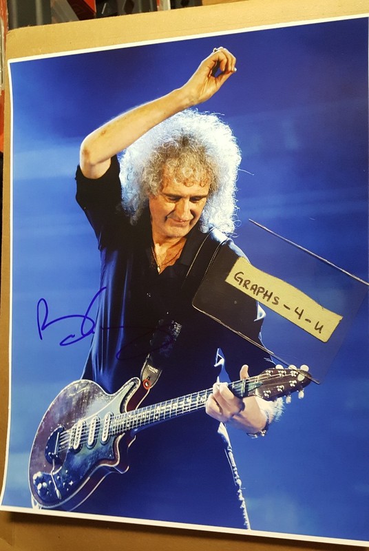Brian May Autograph Profile by RACC - Brian May Autographs, Signing ...