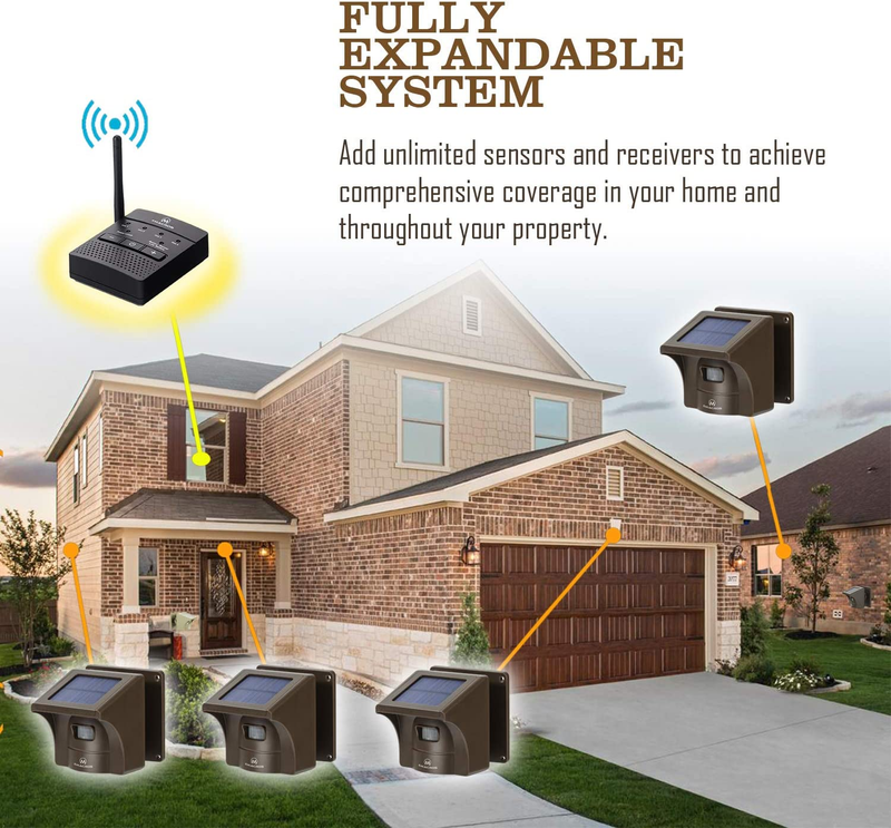 Sensor Motion | Solar Driveway Wireless Alarm System