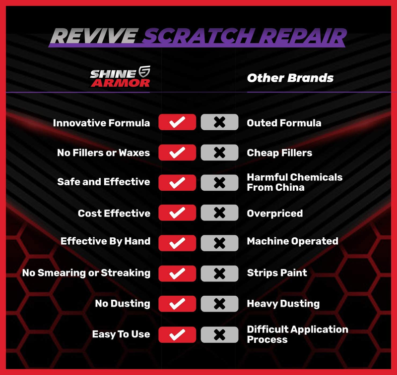 Купить Инструменты и принадлежности 10 Shine Armor Revive Scratch Swirl ...