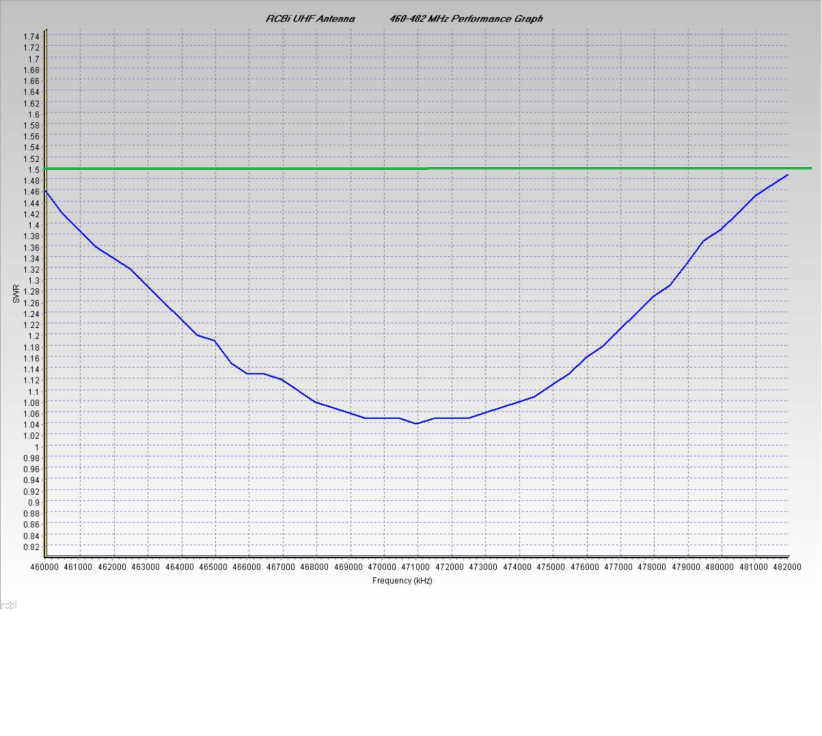 C05 Vhf & UHF TUNED Stubby Antenna