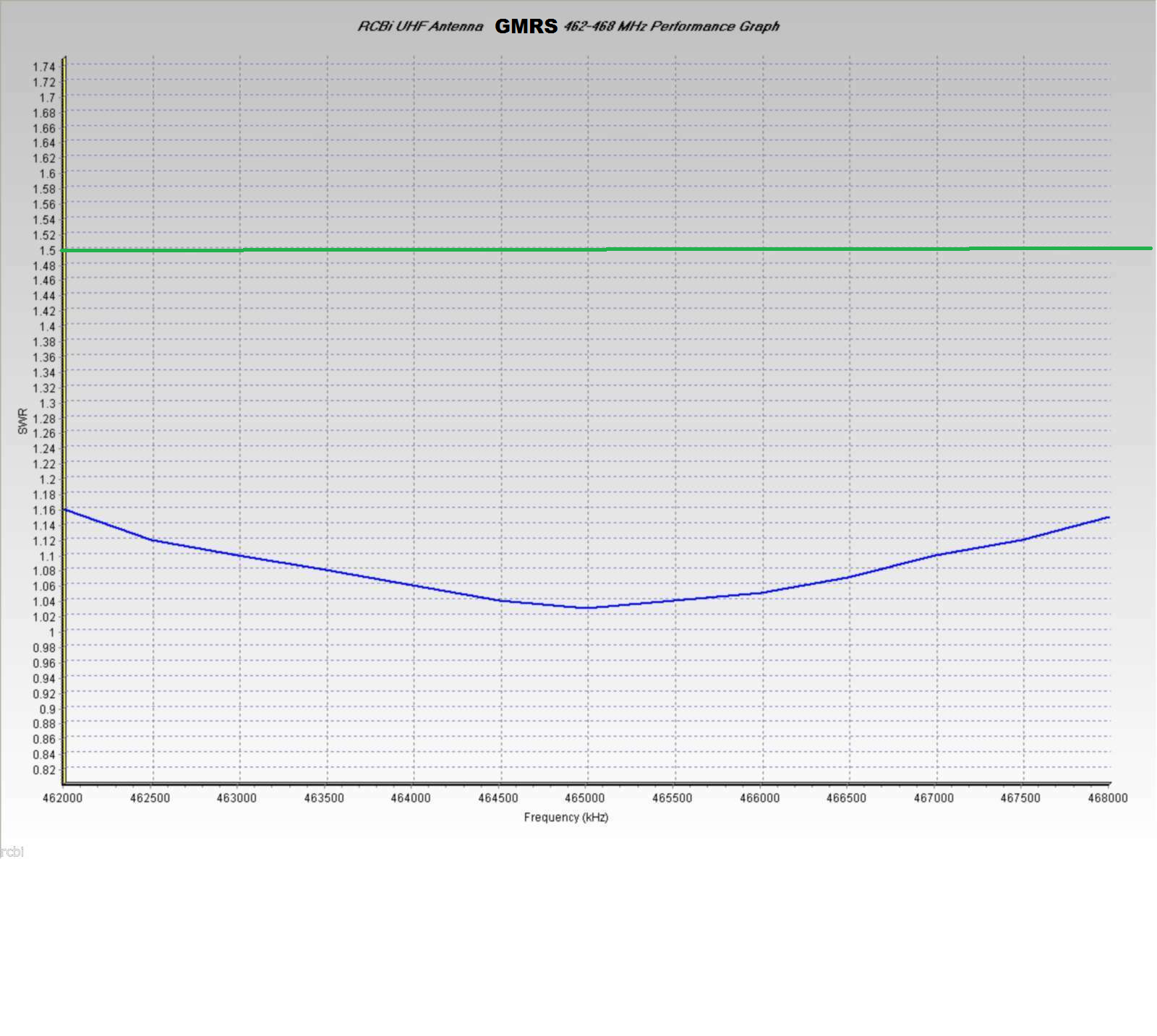 C05 UHF Vhf Tuned Stubby Antenna for Motorol