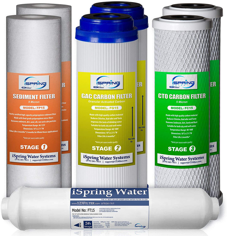 Ispring 5 Stage Reverse Osmosis | Waterpurifierguider