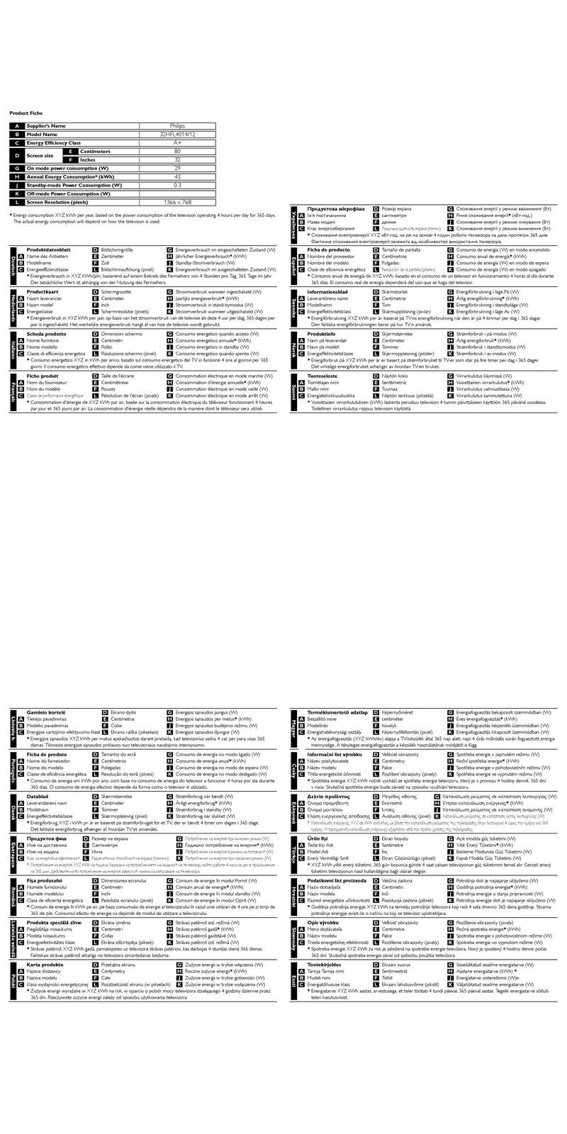 PHILIPS 32HFL4014 - 80 CM (32 ") Diagonalklasse Professional Primesuite ...