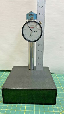 Indicators - Mhc Dial