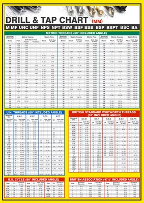 Printable Drill Charts Decimal Equivalents