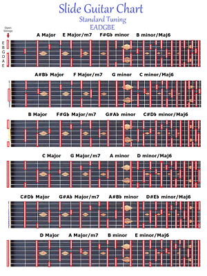 Guitar String Notes Chart