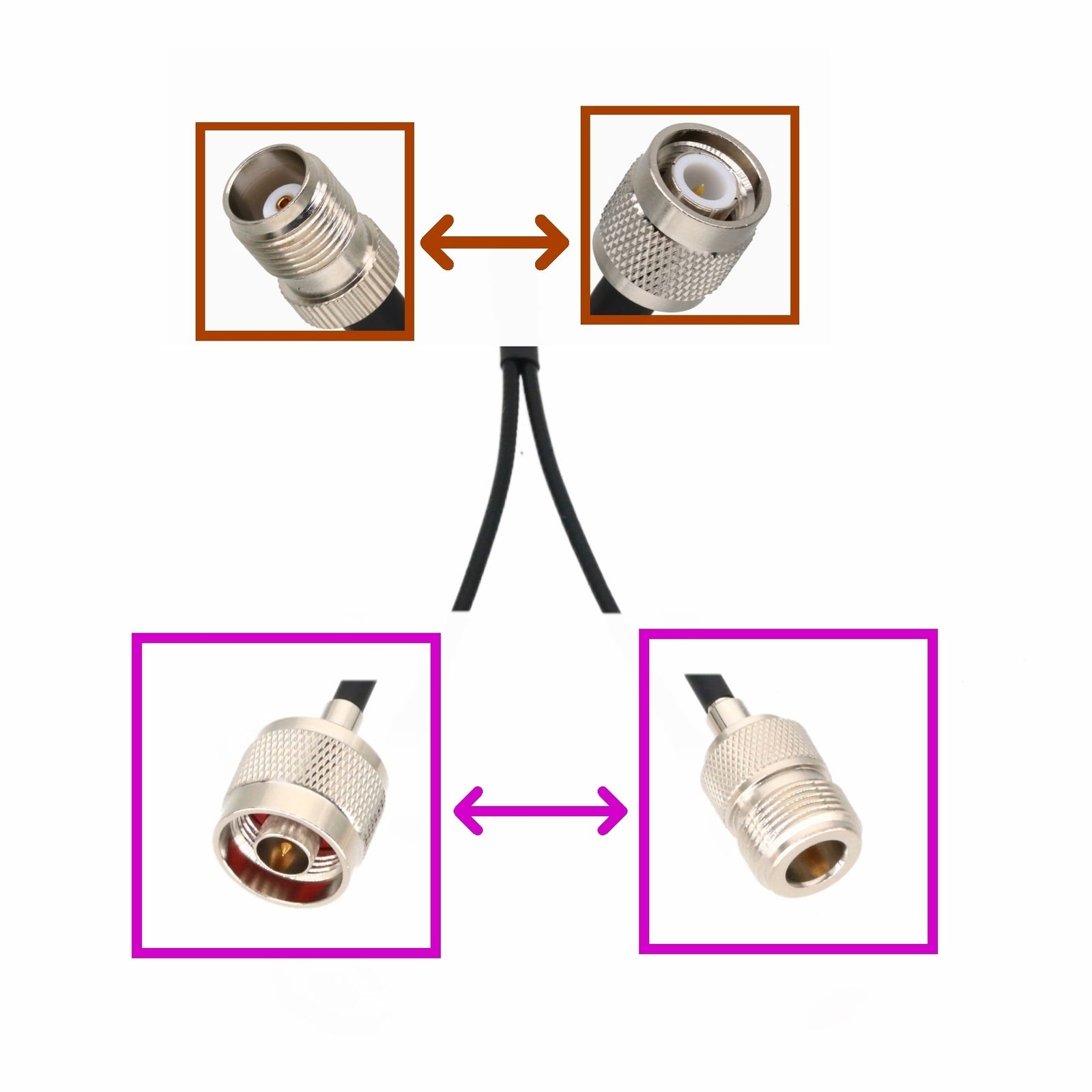 TNC to 2x N Male/Female GPS Antenna Splitter/Combiner Coax Cable