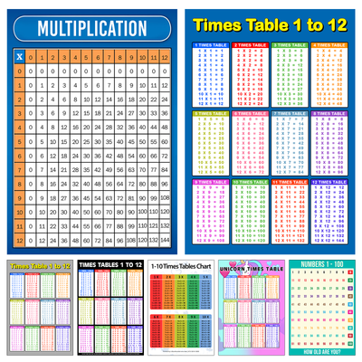 Times Table Chart Up To 1000 | Cabinets Matttroy