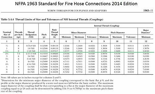 Купить Пожарные шланги happy tree fire hose nozzle 100 psi 1-1/2" nst ...