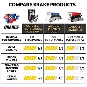 Carquest Premium Gold GNAD1447 - Disc Brake Pad Set, Front for sale ...
