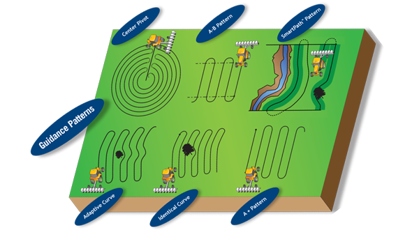 Ag Leader Gps for sale | Only 2 left at -75%