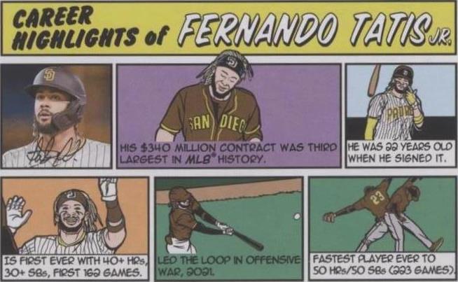 2022 Topps Heritage - 1973 Topps Comics #73TC-20 Fernando Tatís Jr. for ...