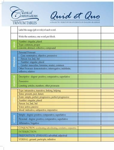 Trivium Tables : Quid et Quo by Classical Conversations MultiMedia ...