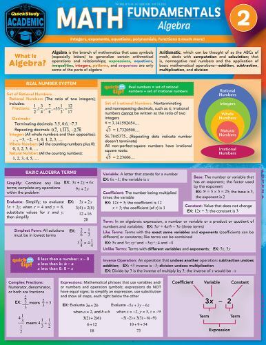 Math Fundamentals 2 - Algebra : A QuickStudy Laminated Reference Guide ...