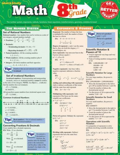 Math 8Th Grade by Inc. BarCharts Publishing (2014, Book, Other) for ...