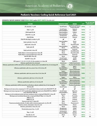 Pediatric Vaccines: Coding Quick Reference Card 2021 by American ...