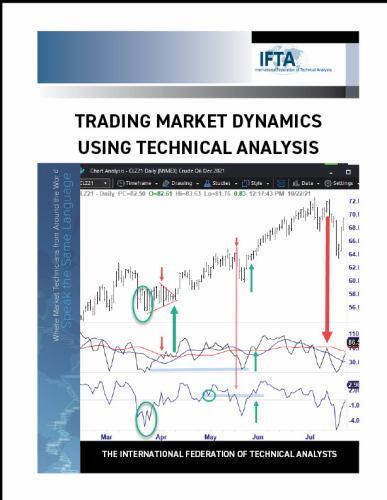 Trading Market Dynamics Using Technical Analysis by Constance Brown ...