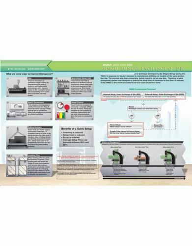 SMED Quick Study Guide by Enna (Firm) Staff (2017, Trade Paperback) for sale online | eBay