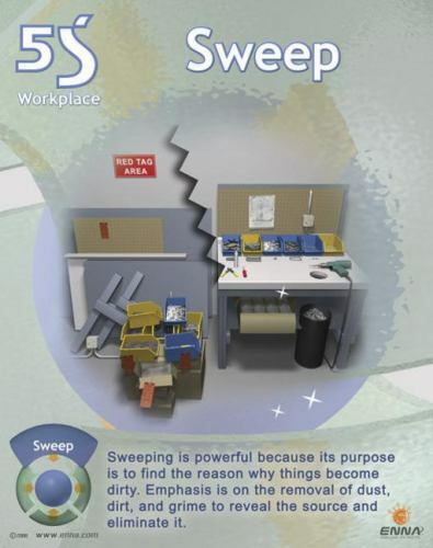 Sweep Poster by Enna (2017, Poster) for sale online | eBay Australia