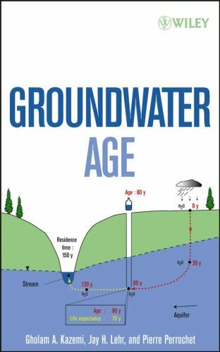 Groundwater Age by Pierre Perrochet, Gholam A. Kazemi and Jay H. Lehr ...