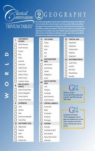 Trivium Tables : Europe, World: Cycle 2 Geography by Classical ...