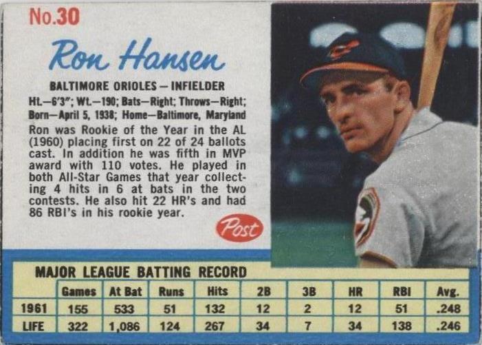 1962 Post - Ron Hansen #30 At Bats in 6th line; No Dash between those ...