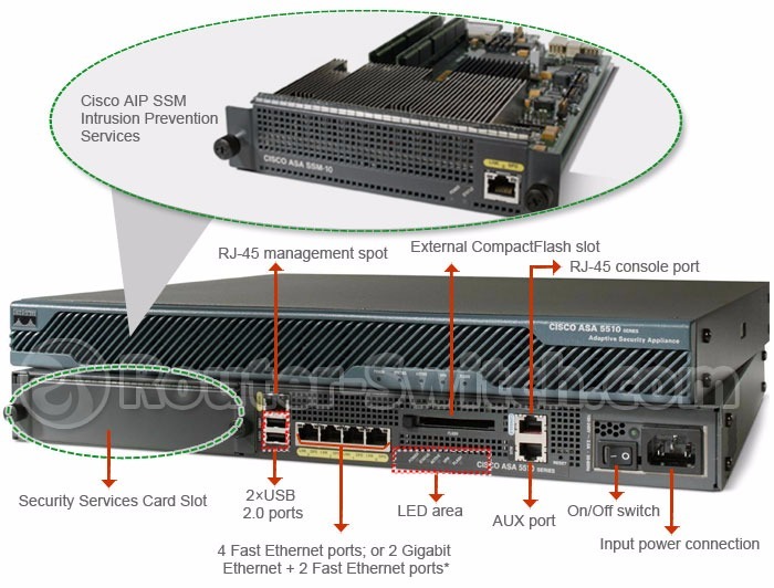 Cisco ASA 5510 firewall with SSM-10 expansion card | in Lambeth, London ...
