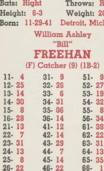 1968 APBA Baseball 1967 Season - Bill Freehan for sale online | eBay