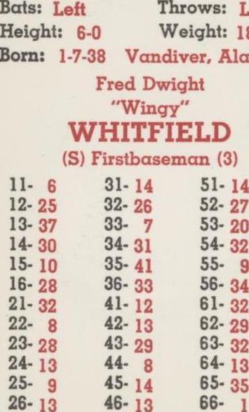 1968 APBA Baseball 1967 Season - Fred Whitfield for sale online | eBay