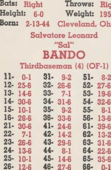 1969 APBA Baseball 1968 Season - Sal Bando for sale online | eBay