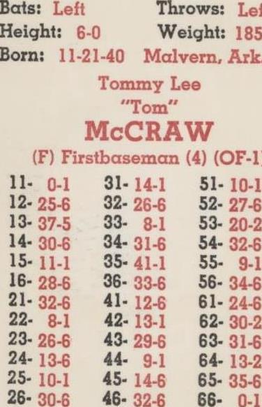1968 APBA Baseball 1967 Season - Tom McCraw (RC) for sale online | eBay