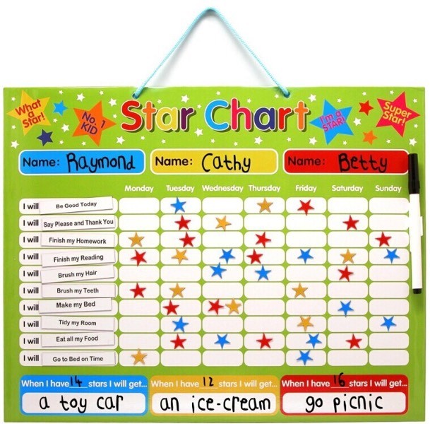Star Reward Chart For Toddlers: A Visual Reference of Charts | Chart Master