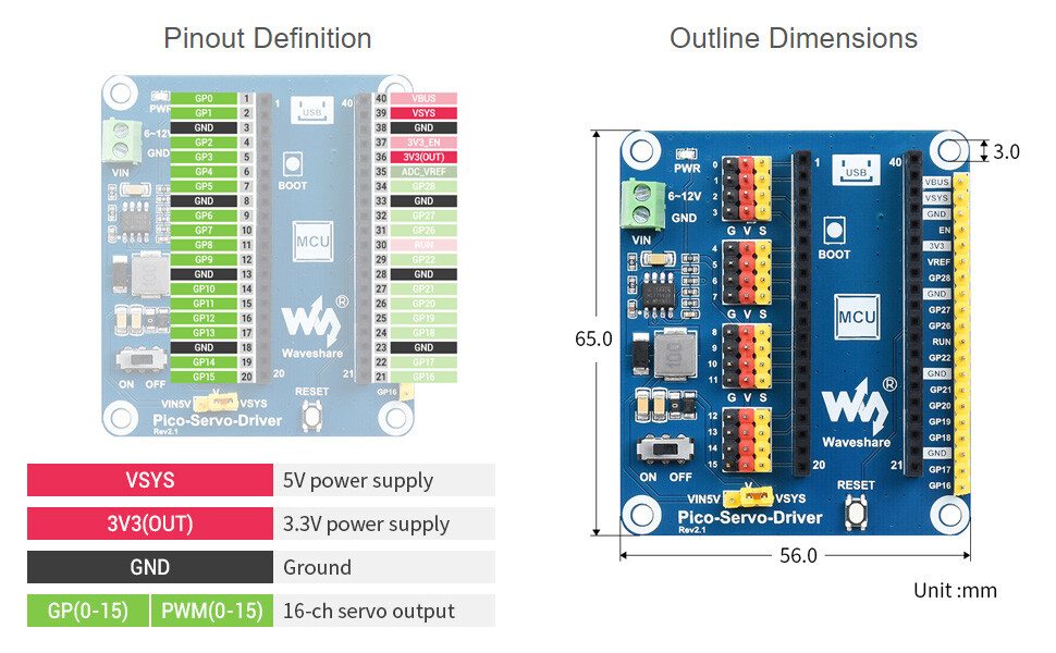 Pico Outputs Waveshare Servo Driver Module For Raspberry Pi