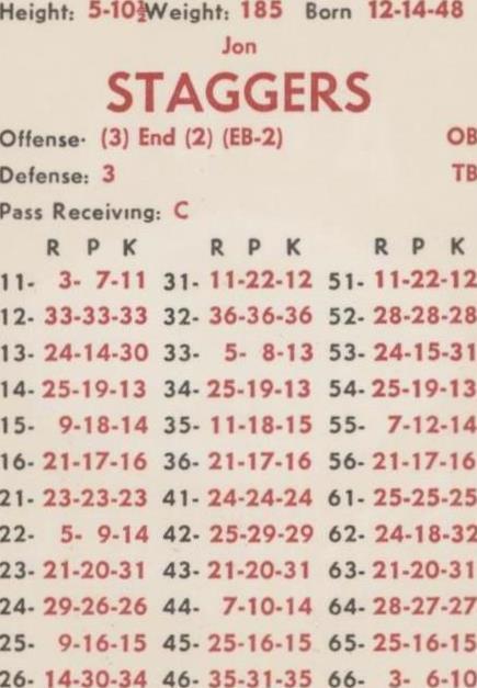 1971 APBA Football 1970 Season - Jon Staggers (RC) for sale online | eBay