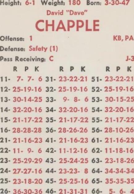 1975 APBA Football 1974 Season - Dave Chapple for sale online | eBay