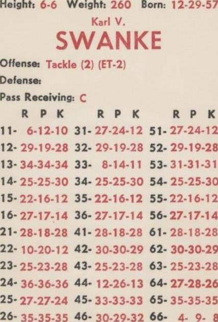 1983 APBA Football 1982 Season - Karl Swanke (RC) for sale online | eBay