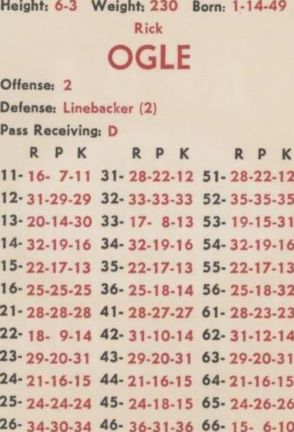 1972 APBA Football 1971 Season - Perforated Rick Ogle (RC) for sale ...