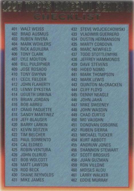 1997 Topps - Checklist Cards 401-496 #496 for sale online | eBay