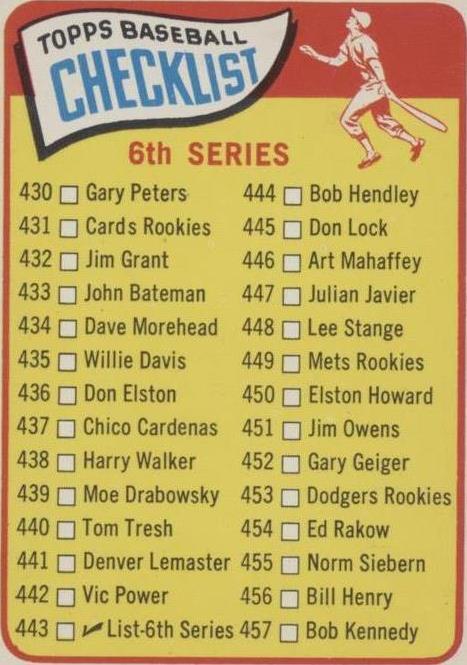 1965 Topps - Checklist 6th Series #443 for sale online | eBay