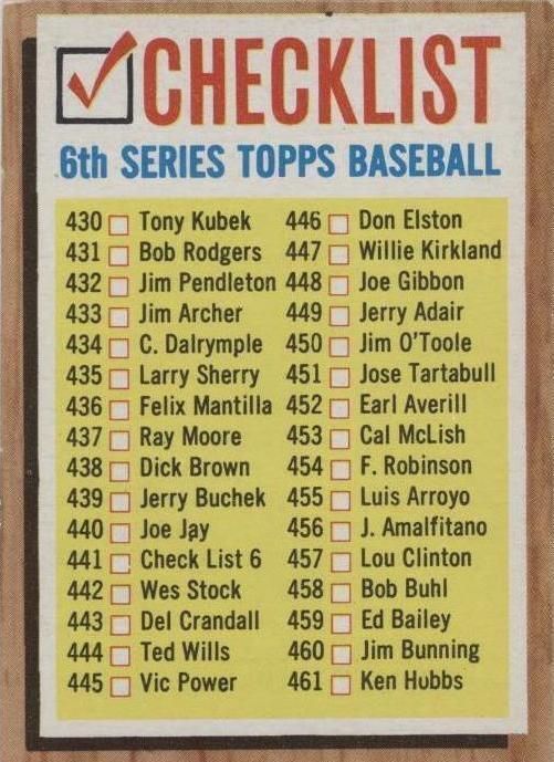1962 Topps - Checklist #441 LARGE Print for sale online | eBay